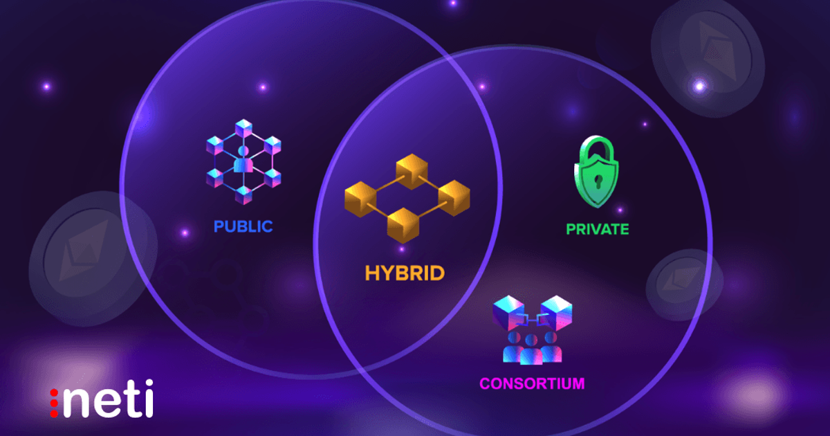 Hybrid Blockchains: Benefits & Key Industry Applications